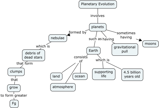 Planetary Evolution